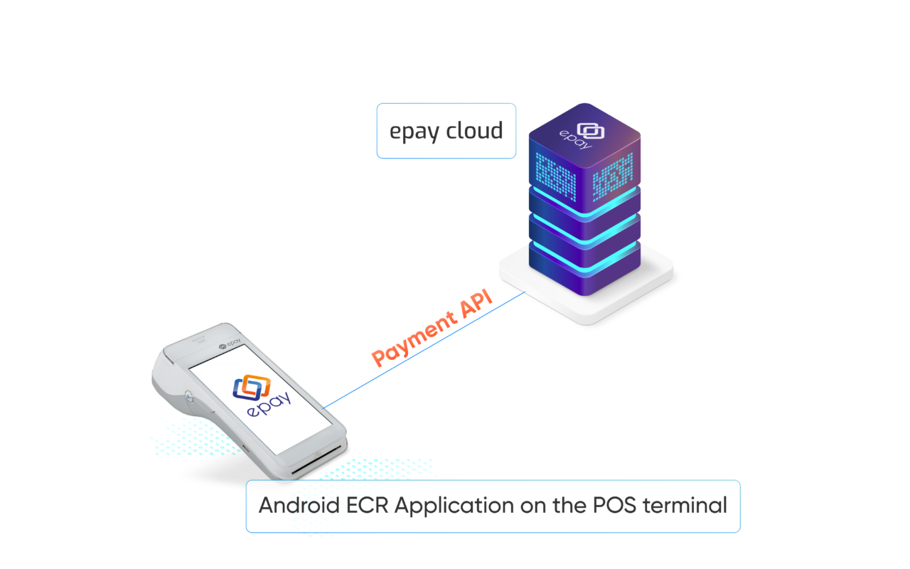 Android POS Terminals