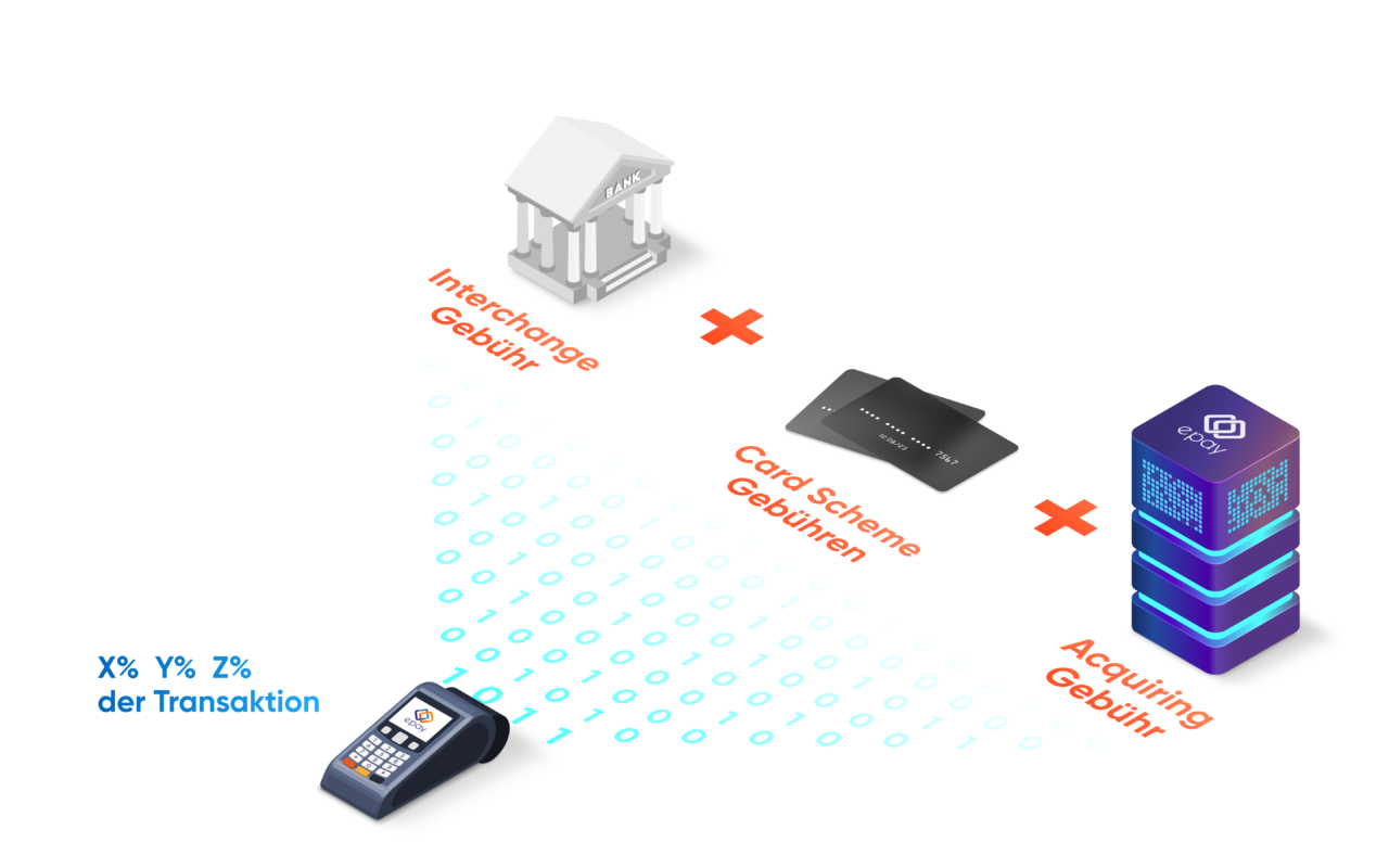 epay Acquiring Lösungen