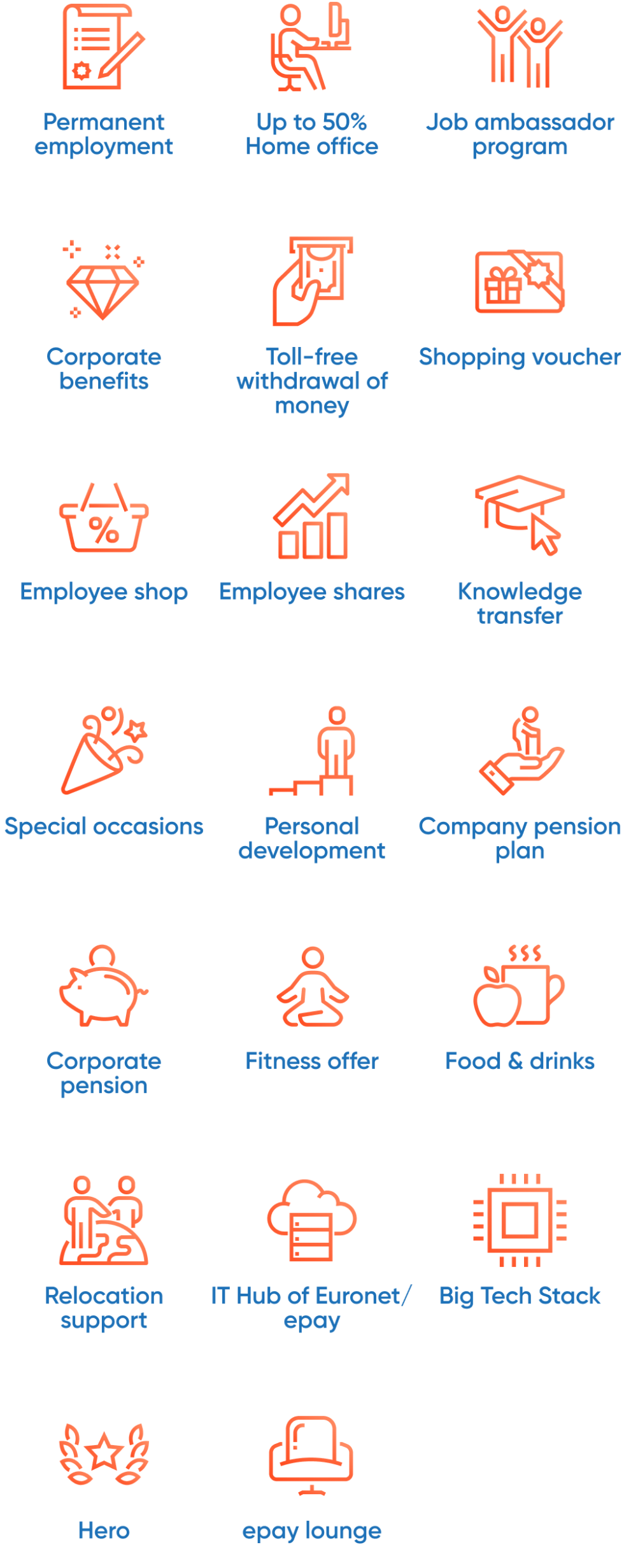 Drive the future of payment today and become part of epay!